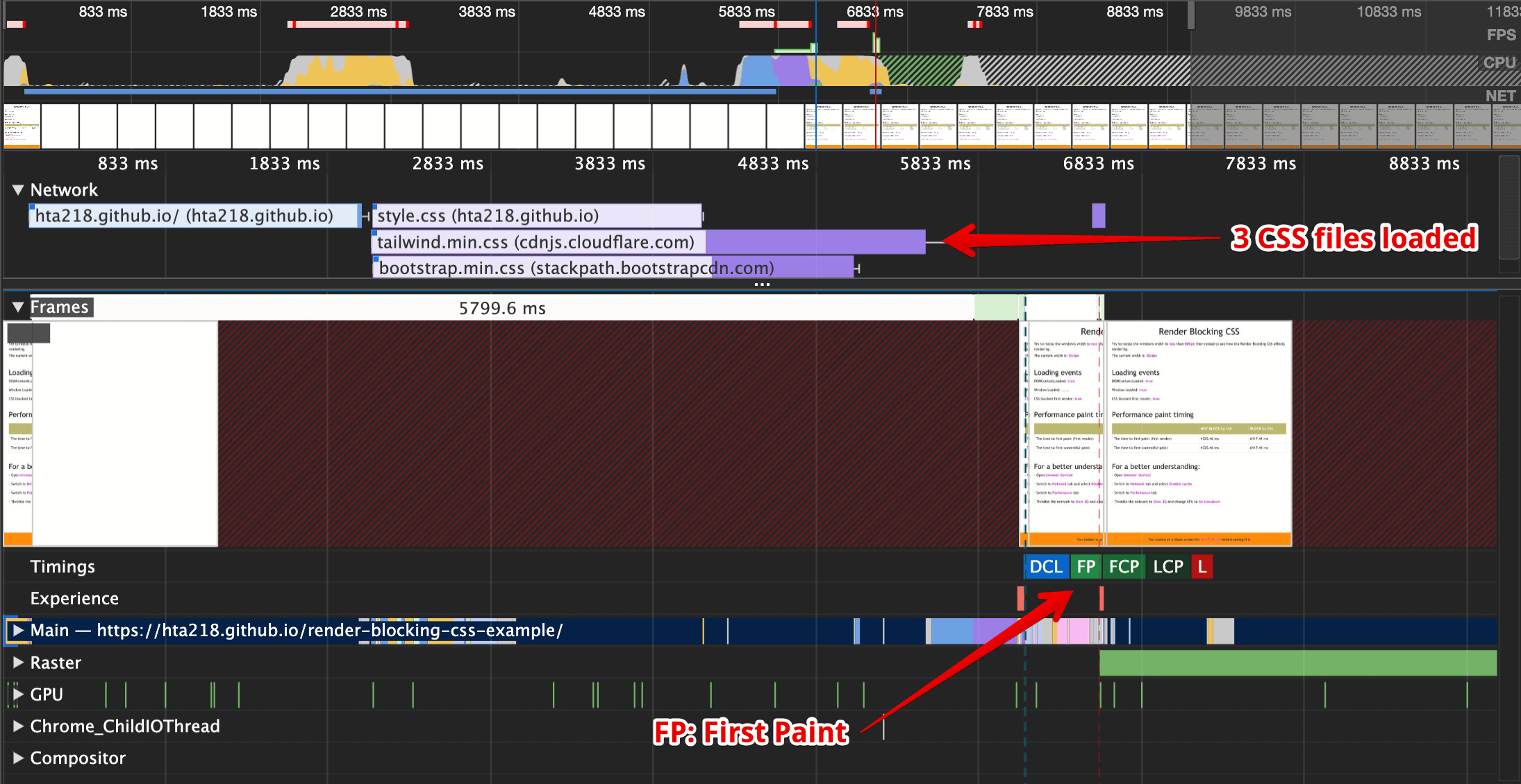 Eliminating Render Blocking Css And Measuring Page Rendering Time With Performance Api